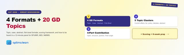 CAT 2026 Group Discussion: 4 Formats + 20 GD Topics | Optima Learn