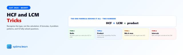 HCF and LCM Tricks for CAT: 12 Solved Questions | Optima Learn